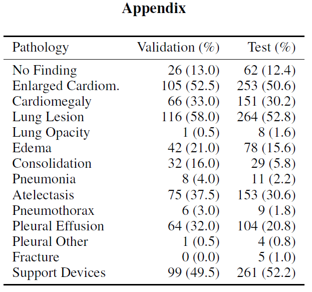 Half a million x-rays! First impressions of the Stanford and MIT chest ...